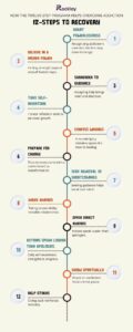 How the Twelve Steps Program Helps People Overcome Addiction